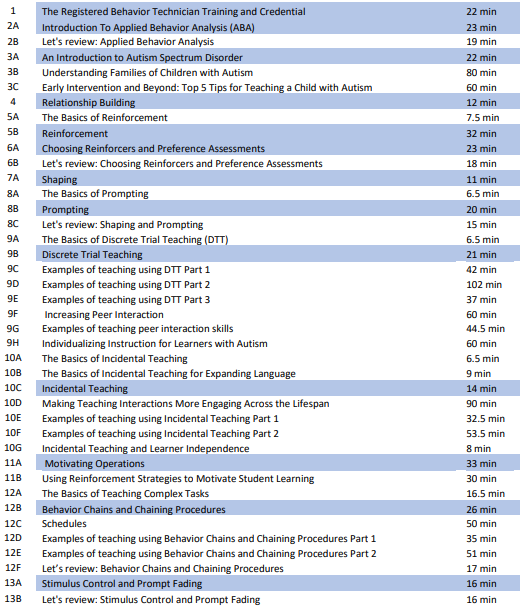Overview: Registered Behavior Technician Training
