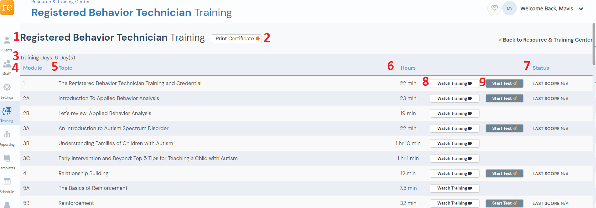 Overview: Registered Behavior Technician Training